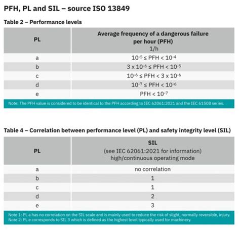 en iso 13849 1 updated phoenix contact