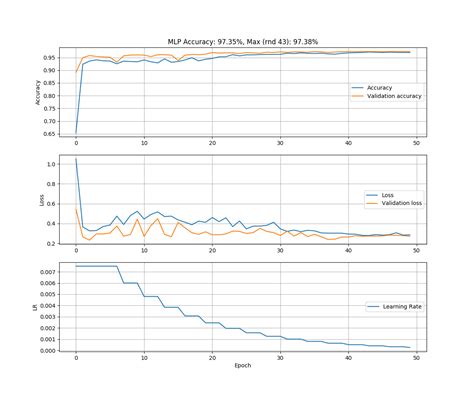 Github Adaptorelmnist Arch A Couple Of Weird Mnist Architectures