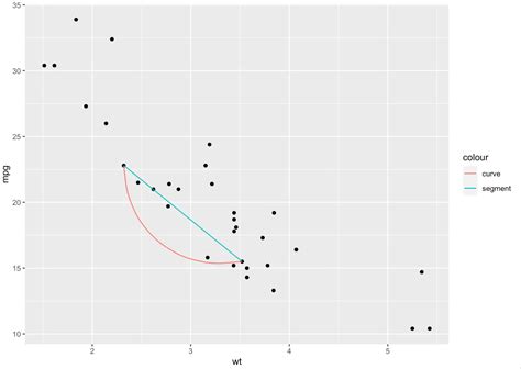 R 数据可视化 —— Ggplot 线条图ggplot Linetype Csdn博客