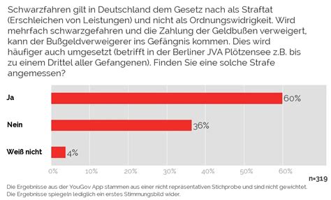 Beim Schwarzfahren Erwischt Strafe Angemessen Oder Unangemessen