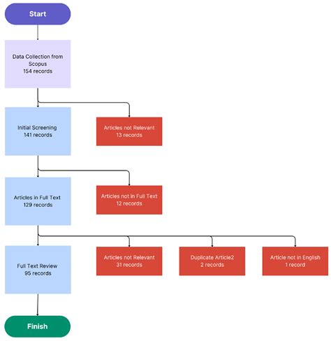 From Integer Programming To Machine Learning A Technical Review On