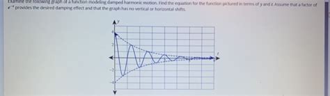 Solved Examine The Following Graph Of A Function Modeling Chegg