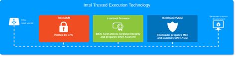 Intel Trusted Execution Technology Open Source Now