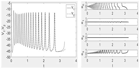 synchronization of chemical synaptic coupling of the chay neuron system