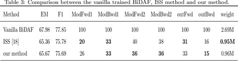 Table 3 From Structured Pruning Of Recurrent Neural Networks Through