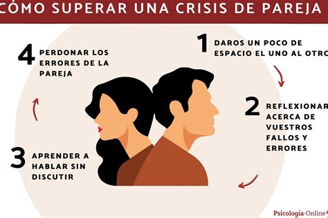 5 Pasos Para Solucionar Los Problemas Con Tu Pareja De Forma Efectiva