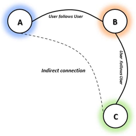 Naïve Bayes Cnn And Proposed Model F Score Result Download Scientific Diagram