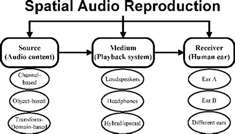 Figure 1 From Applying Primary Ambient Extraction For Immersive Spatial
