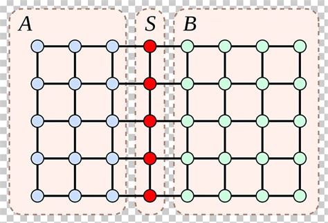 Planar Separator Theorem Graph Theory Vertex Separator Planar Graph Png