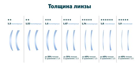 Линзы для очков Zeiss — заказать очковые линзы Carl Zeiss в сети оптик ...