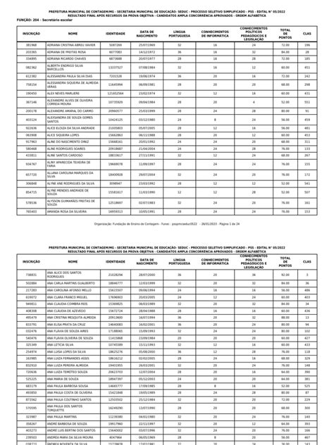 204 Secretário Escolar Ampla ConcorrÊncia Ordem AlfabÉtica Pdf