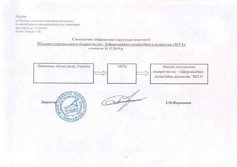 Структура власності субєкта інформаційної діяльності Телеканал ВІТА