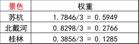 Ahp层次分析法与python代码讲解(处理论文、建模) Csdn博客 Ahp层次分析法与python代码讲解(处理论文、建模) Csdn博客