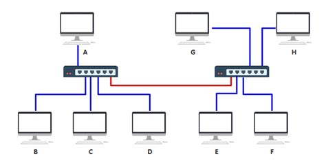 Tcpip协议终极指南！万字详解从零基础到精通的完整教程，收藏这一篇就够了tcpip协议 Csdn博客