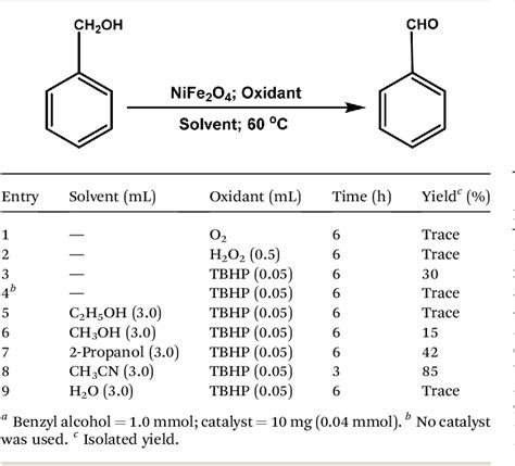 Benzyl Alcohol Oxidation
