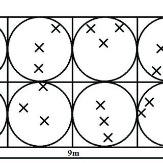 Example Of A Spatial Stratified Random Sampling Design With Two Download Scientific Diagram
