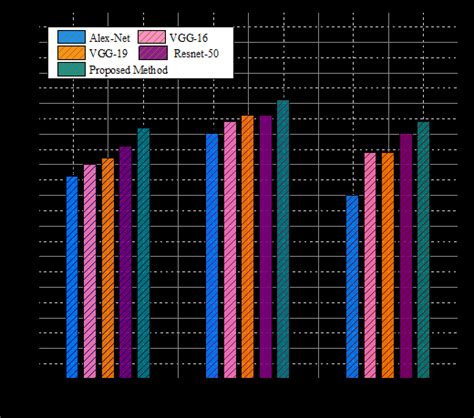 Speaker Independent Comparative Analysis Of The Proposed Model With Download Scientific Diagram