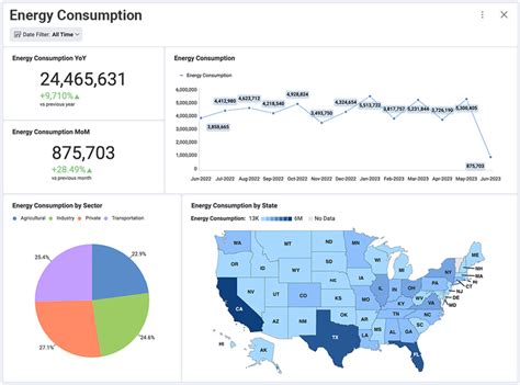 examples of energy usage