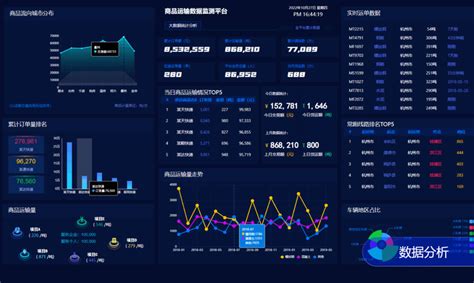 Bi工具可视化分析效果 天智fastbi 知乎