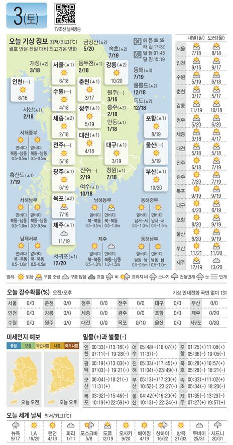 오늘의 날씨 2018년 11월 3일