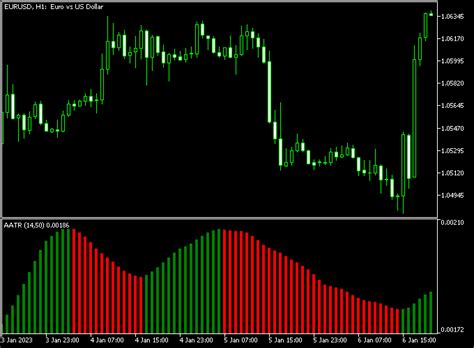 Aatr Forex Signals Indicator For Mt5