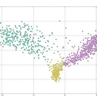 2D Projection By PCA Download Scientific Diagram