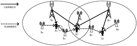network access point selection method of lwa lte wlan aggregation