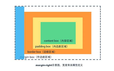 Css属性参考 Margin Rightjquery之家 自由分享jquery、html5、css3的插件库