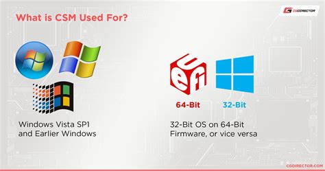 uefi vs legacy bios and boot mode explained