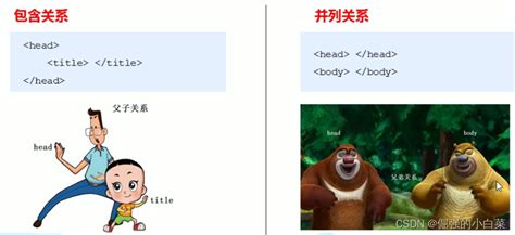 html语法规范 html的语法规则是什么 csdn博客