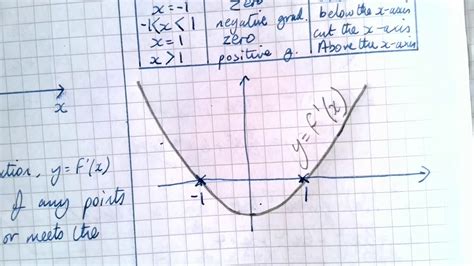12j Sketching Gradient Functions Youtube