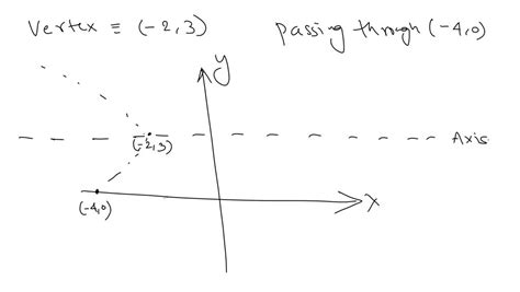 Find The Standard Equation Of A Parabola That Has