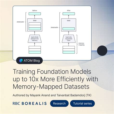 How Rbc Borealis Improved Model Training With Memory Mapping Rbc Borealis Posted On The Topic