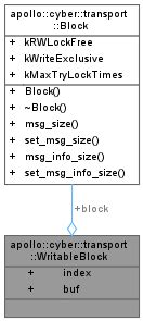 Apollo Apollo Cyber Transport Writableblock