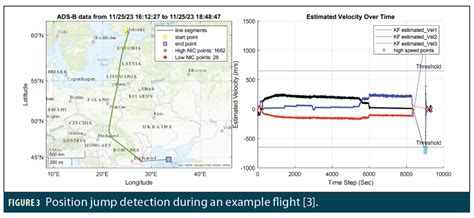 Q What Has Been Learned Recently About GNSS RF Jamming And Spoofing Events What Tools Are