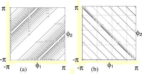 Figure 2 From Development And Testing Of High Power Rf Vector Modulators Semantic Scholar