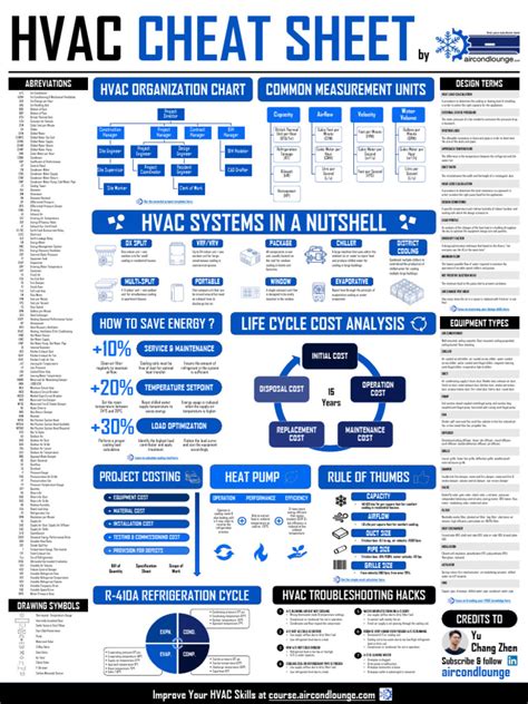 Hvac Cheat Sheet Pdf Air Conditioning Duct Flow