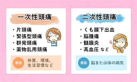 頭痛についての知識と、薬剤使用過多による頭痛「薬物乱用頭痛」について｜ナスナス看護師・看護学生のための就職情報サイト