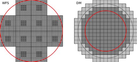 left wfs geometry of the 12 wavefront sensor sub apertures inside