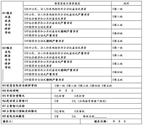 信息系统安全等级保护定级报告模板 范文118
