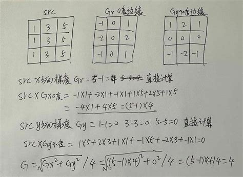 Sobel算子学习笔记 阿坦 博客园
