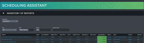 Splunk 101 Scheduling With Cron Expressions Kinney Group