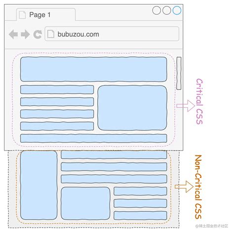preloadprefetchpreconnect 和 dns prefetch 知多少preload 提升了资源加 掘金