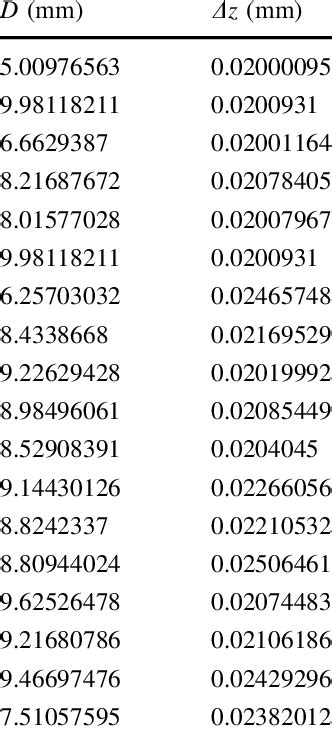 Optimal Process Parameters Calculated By Moga Algorithm Download