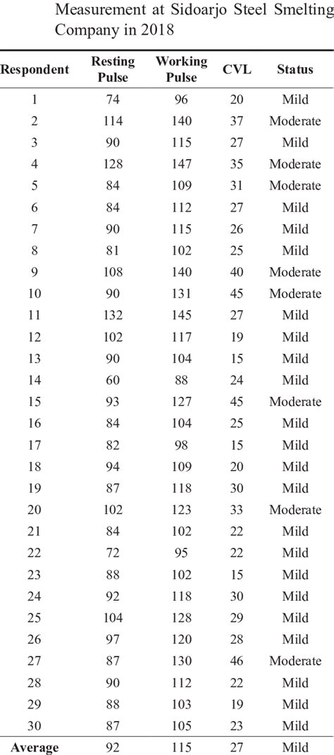 The Results Of Physical Workload Download Scientific Diagram