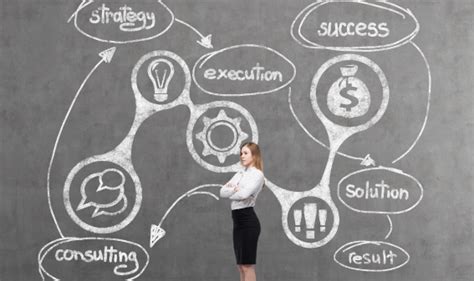What Is Project Execution Optimize Project Delivery