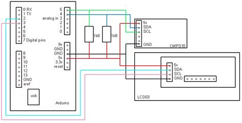 Cmps10 Compass Overview