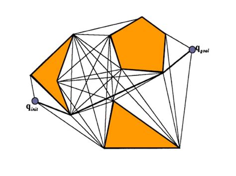 path planning and navigation ppt