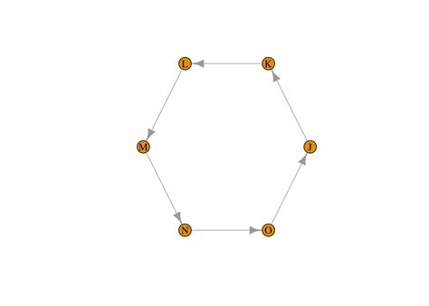 Chapter Visualizing Networks With Igraph Visualization In R Workshop