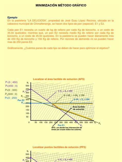 Metodo Grafico Minimización Pdf